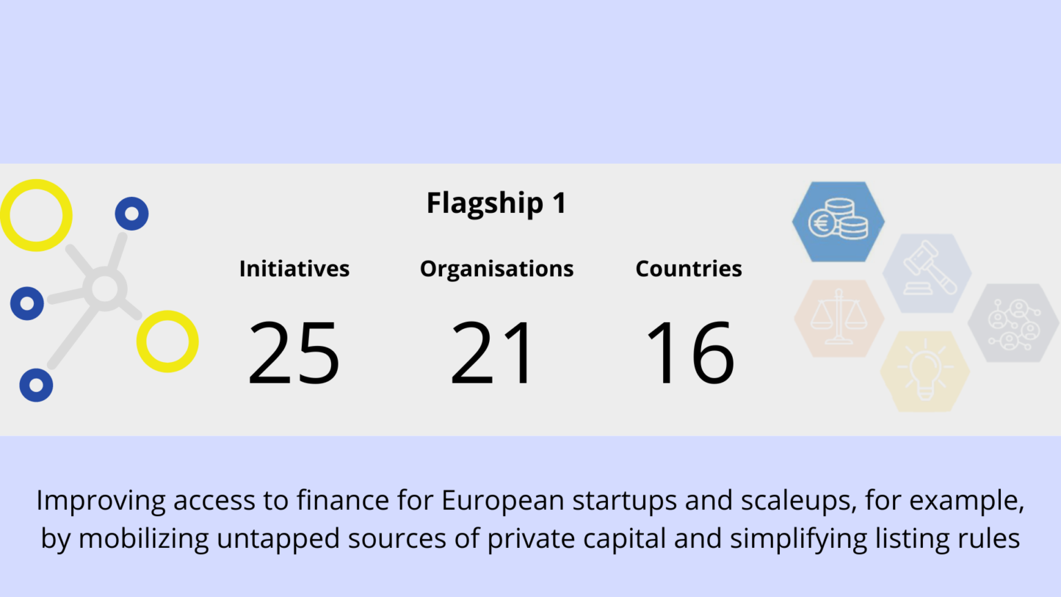 Initiatives – Coalition of the Willing – New European Innovation Agenda